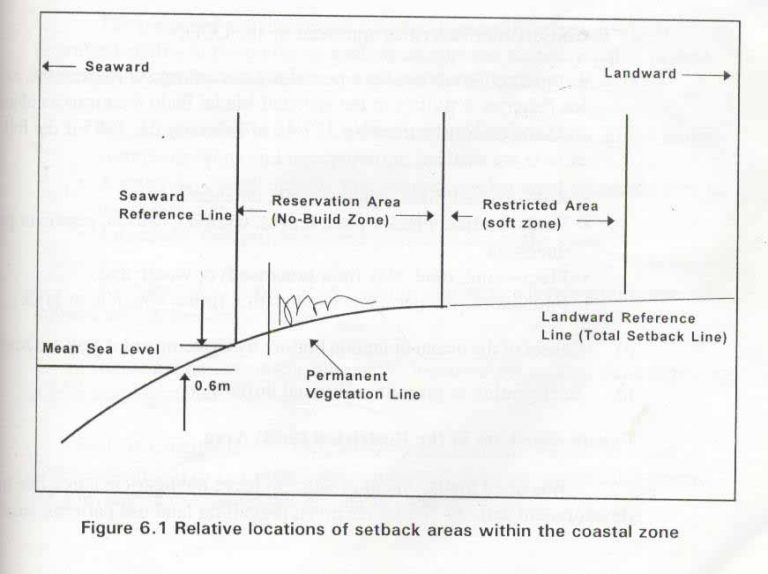 Coastal Zone Management in Sri Lanka - Ceylon Digest