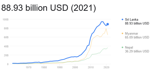 Tourism - The pathway to Sri Lanka’s independence from Global Creditors ...