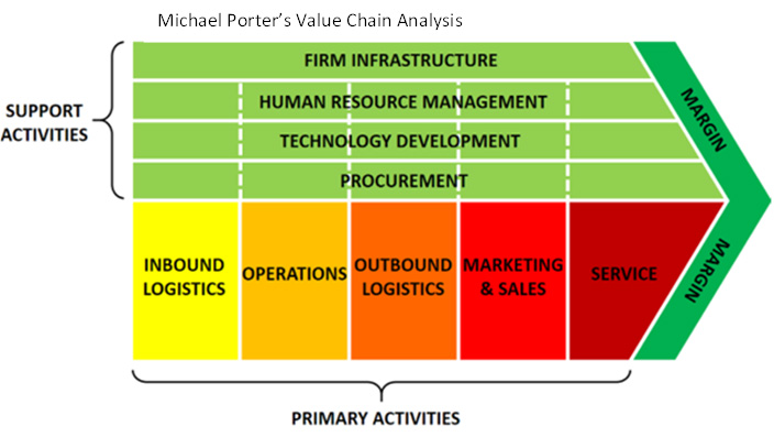 Circular Economy, Tourism Value Chain and Sustainable Tourism ...