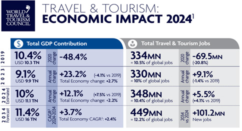 Circular Economy, Tourism Value Chain and Sustainable Tourism ...