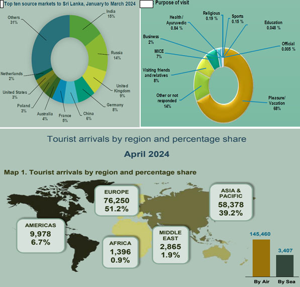 Circular Economy, Tourism Value Chain and Sustainable Tourism ...