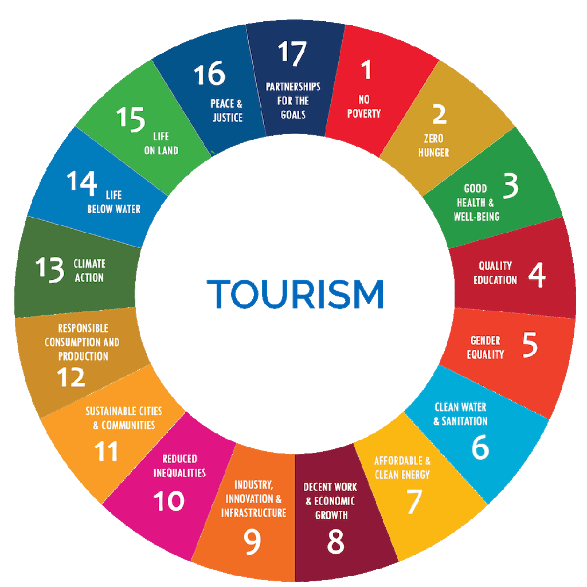 Glocalizing Sustainable Tourism: Sri Lanka’s Strategy for Italian ...