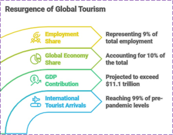 "Sri Lanka Tourism: The Way Forward for Resilient, Inclusive, and ...